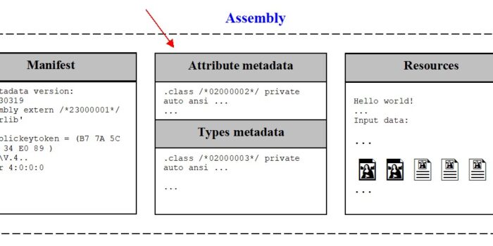 C# Attribute Nedir ? Nasıl Kullanılır ? | alperenonal.com C# Attribute Nedir ? Nasıl Kullanılır ? | alperenonal.com